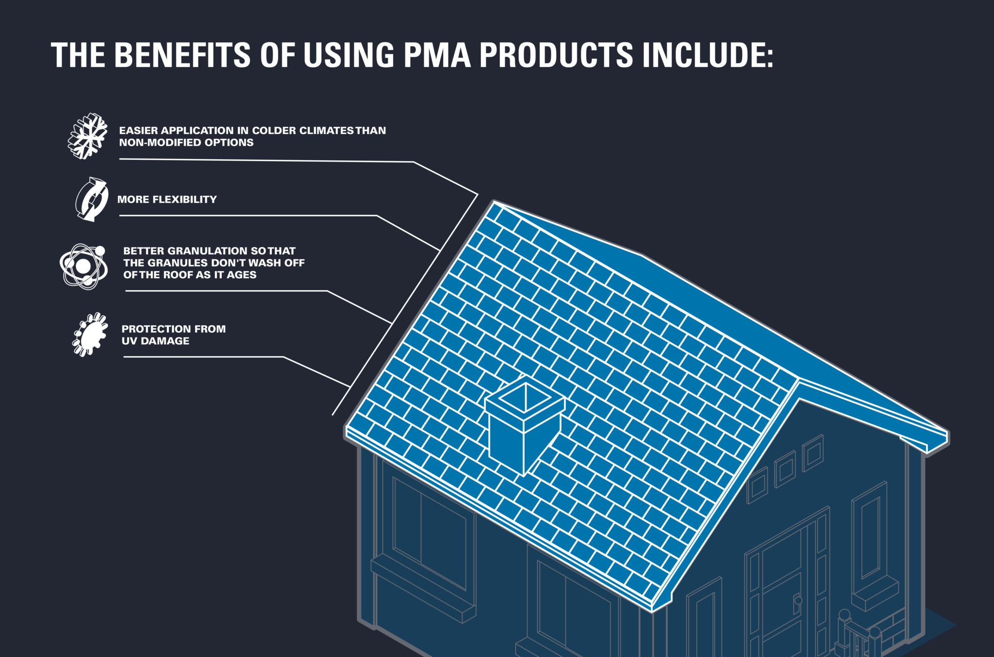 The Secret to Impact-Resistant Shingle Performance: Polymer Modified ...